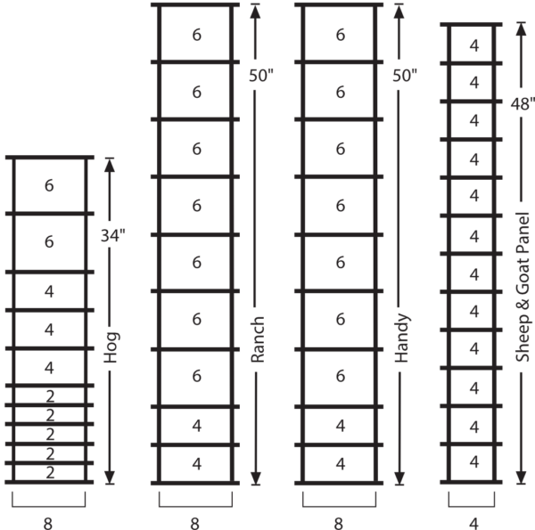 Stockade Panels | Selecting and Installing Stockade Panels
